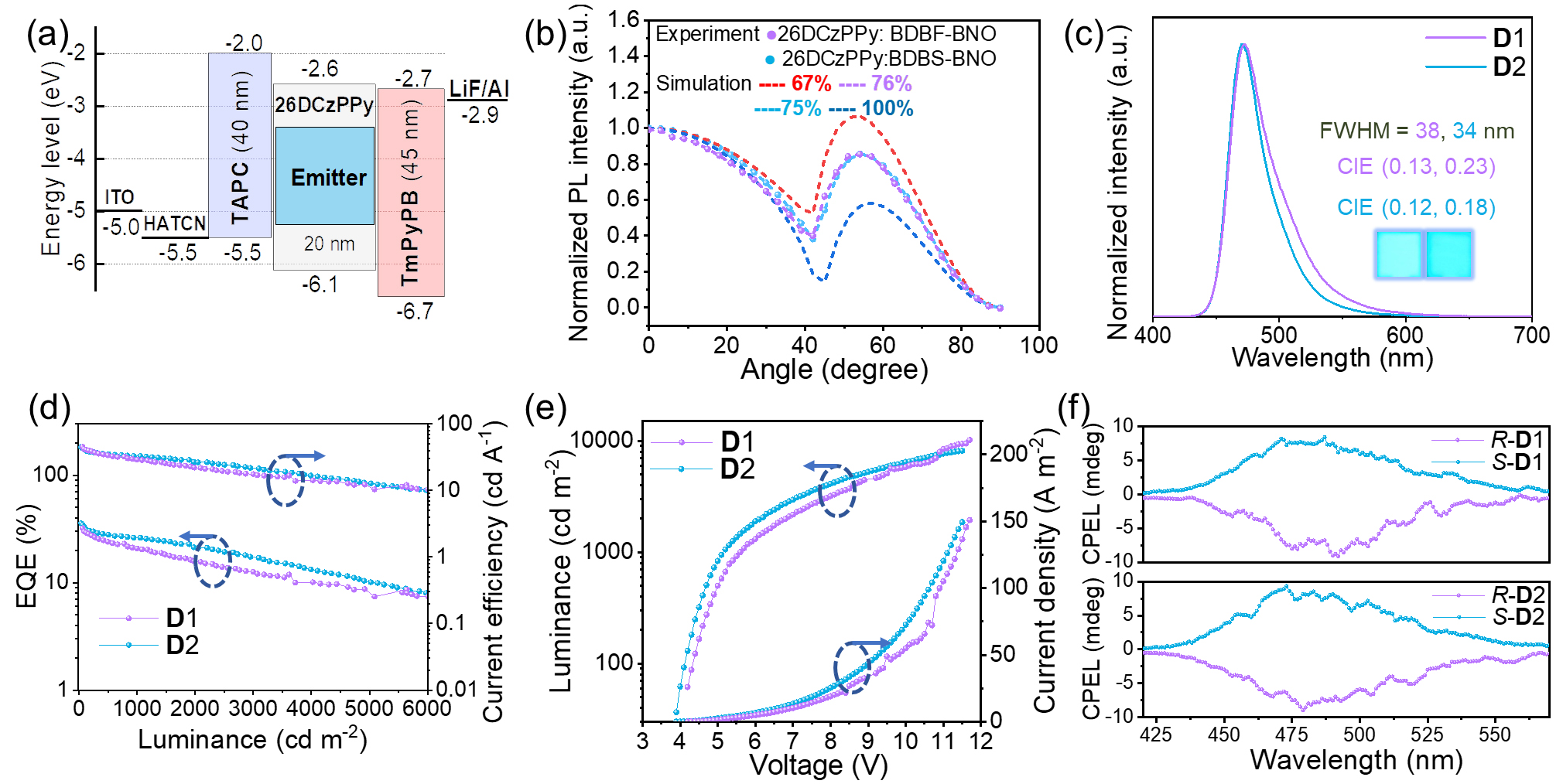 CP-MR-TADF Materials Based on Chiral Bidibenzo[b,d]furan/bidibenzo[b,d ...